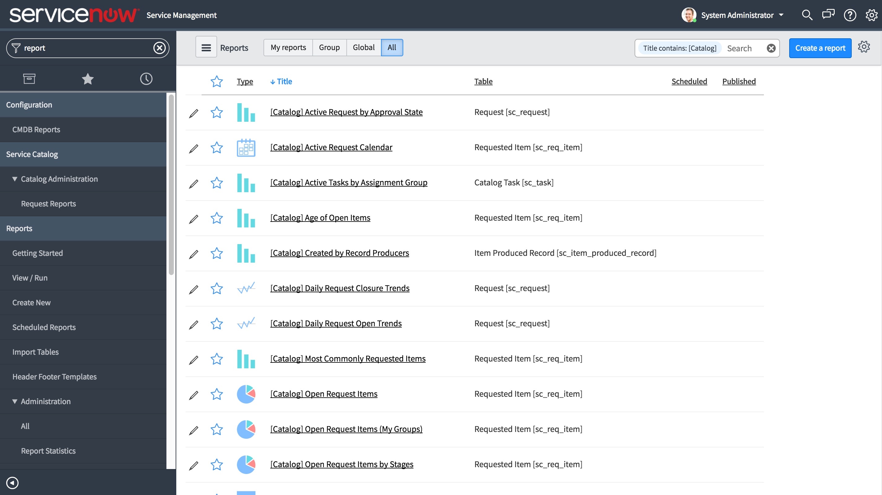 Application Guide: Service Catalog Best Practices - ServiceNow Community